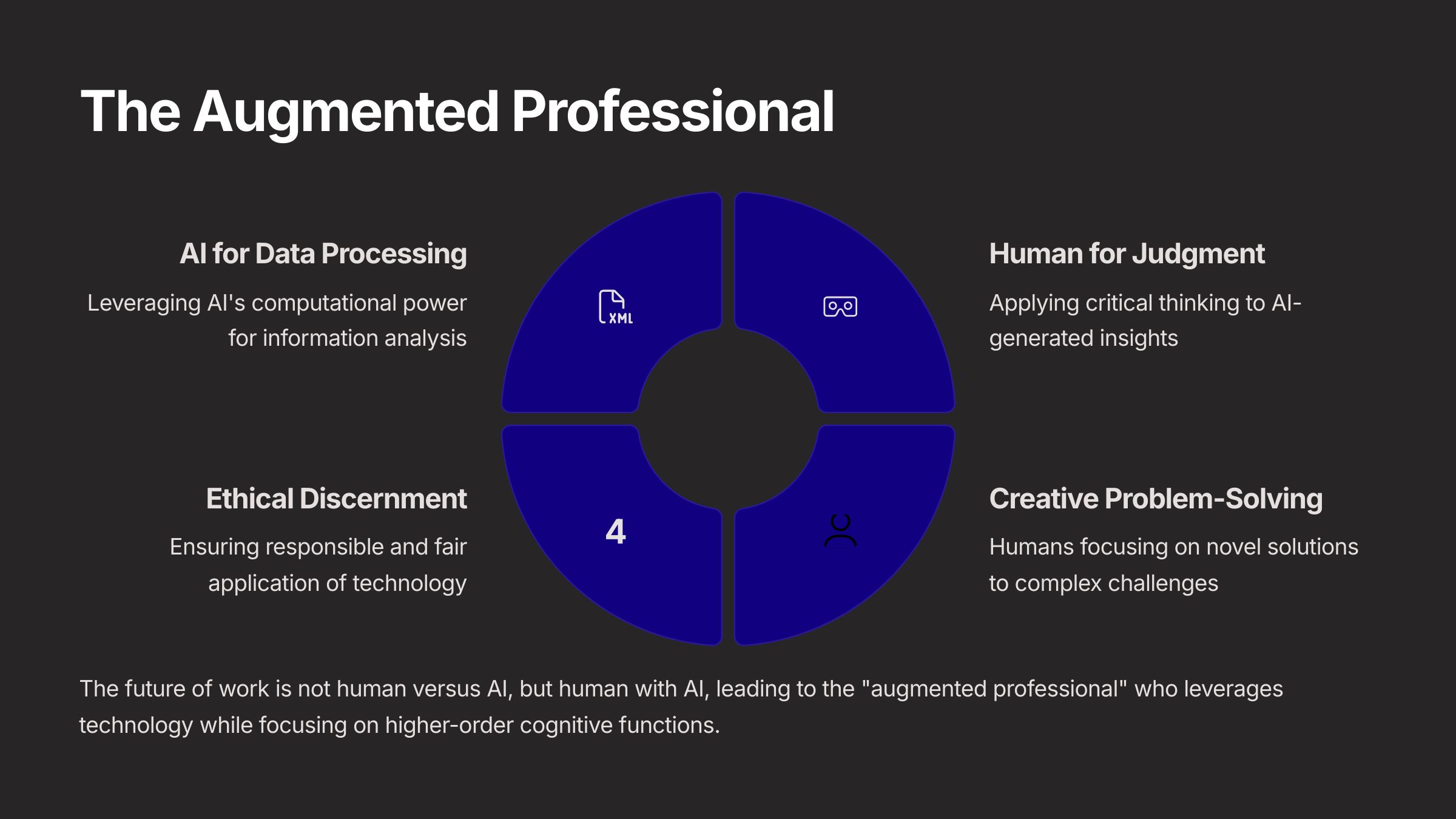 Decoding Tomorrow: 30 Megatrends – #5 Knowledge Acceleration: “It’s not what you know – it’s ...