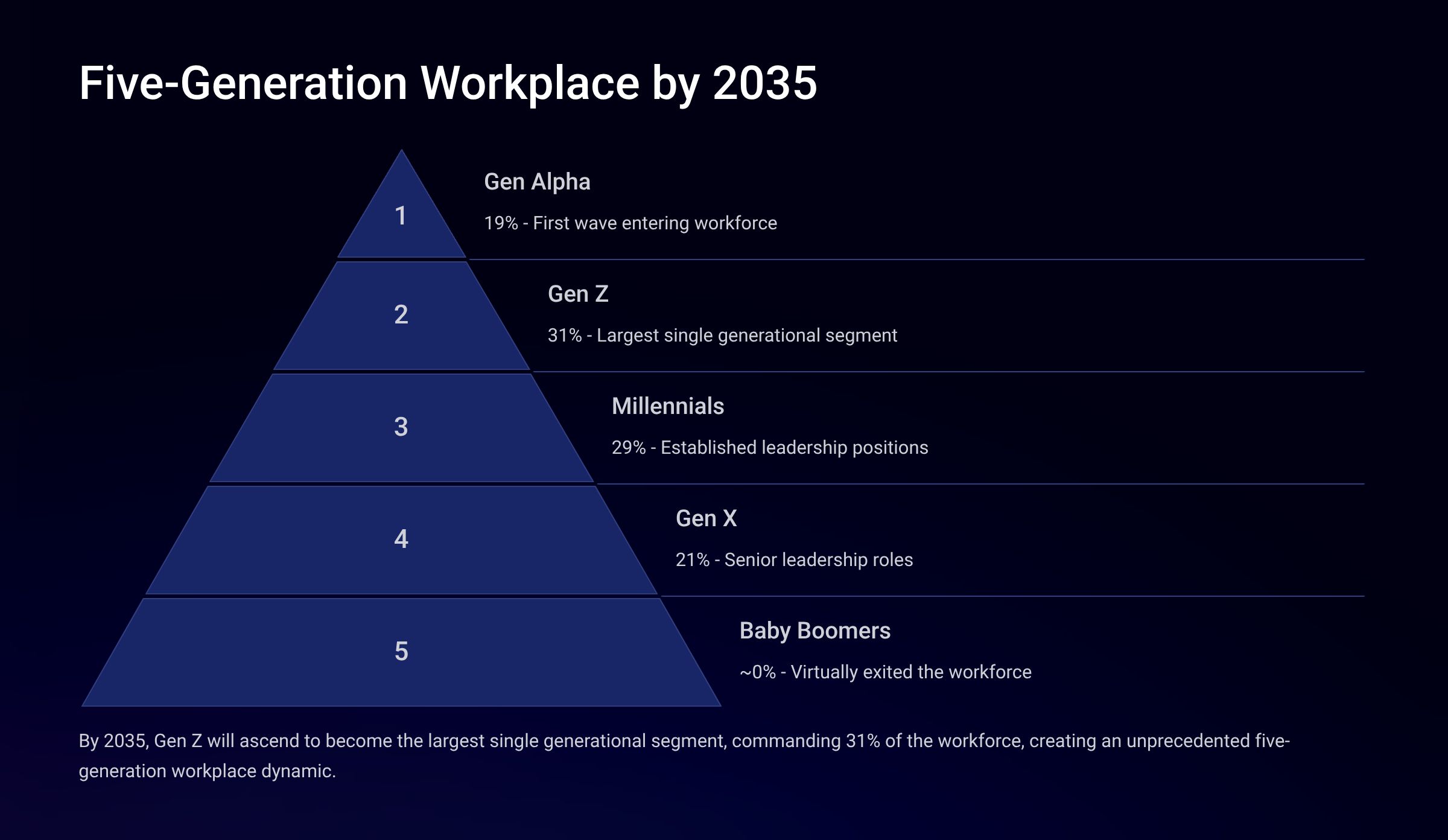Decoding Tomorrow: 30 Megatrends – #23 Generational Value Shifts ...