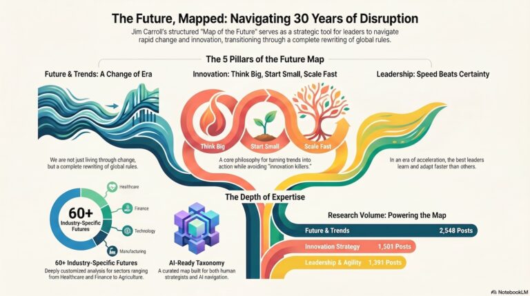 The Future, Mapped: 30 Years of Thinking About What Comes Next